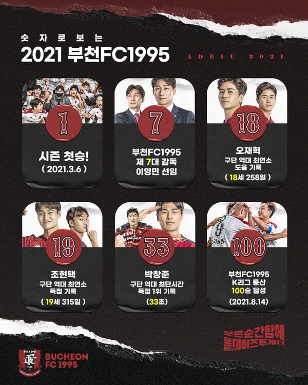 1부터 100까지 숫자로 돌아보는 2021 시즌 부천FC1995