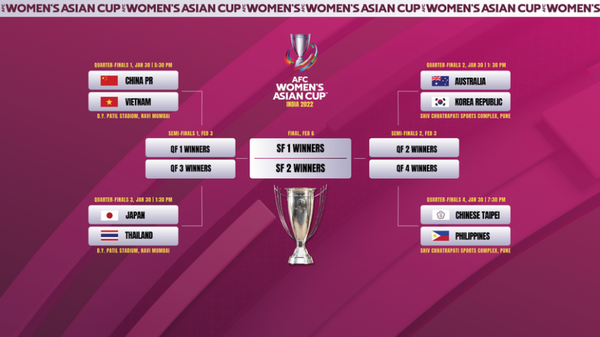 Halftime Bell pep talk ignites Korea Republic fightback