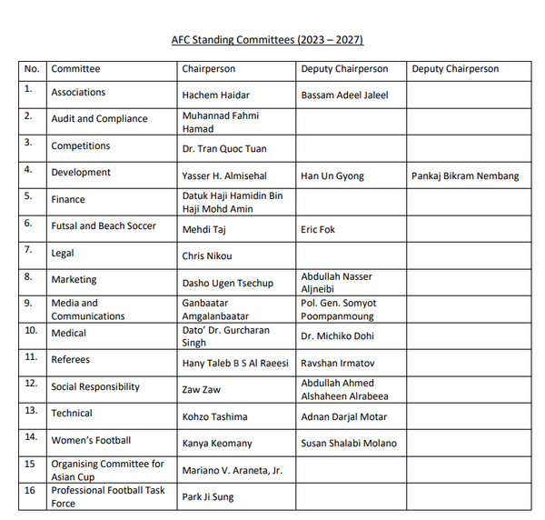 Chairpersons and deputies of AFC Standing Committees announced