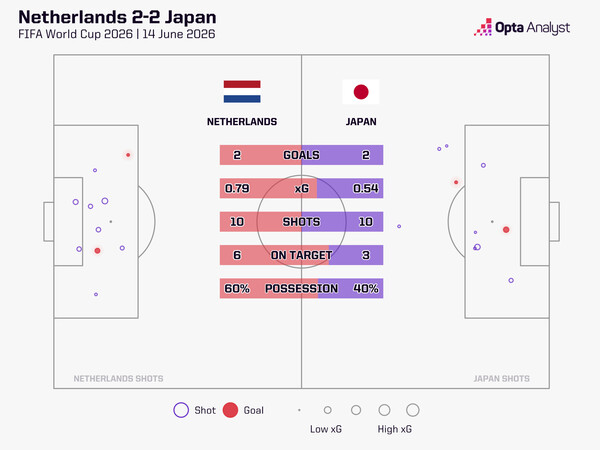 The Tactical Blueprint: How Moriyasu’s Rigor and Nakamura’s Fluidity ...